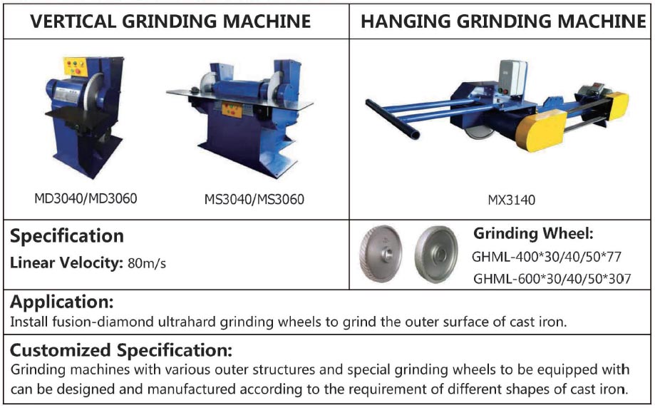 Double-Wheels Vertical High-Speed Grinding Machine - Buy High-Speed ...